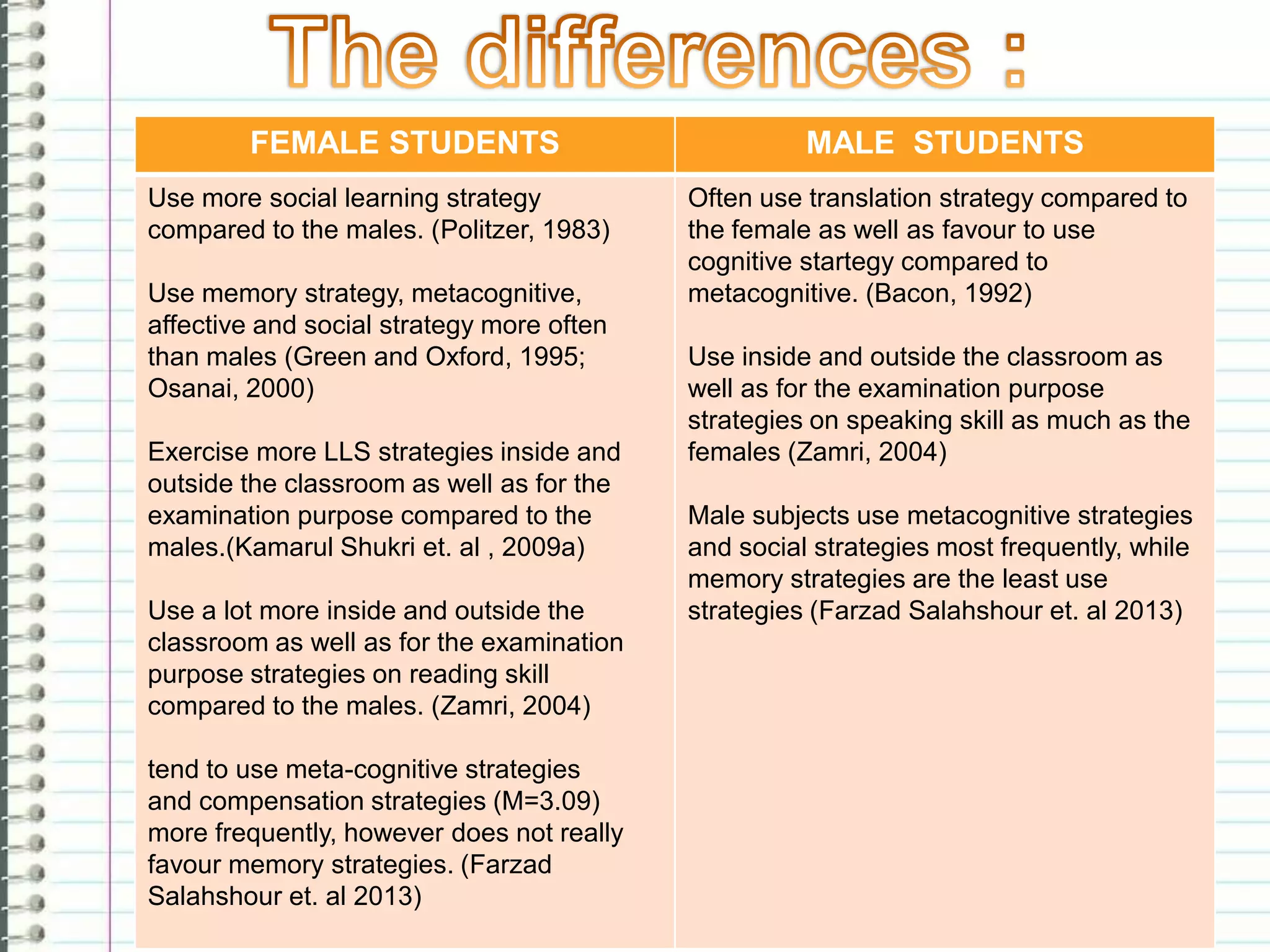 Factors affecting lls usage | PPT | Free Download