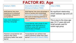 Factors affecting lls usage | PPT