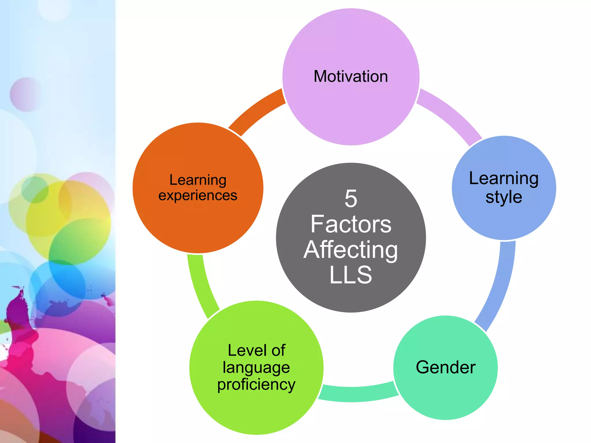 Factors affecting lls usage | PPT