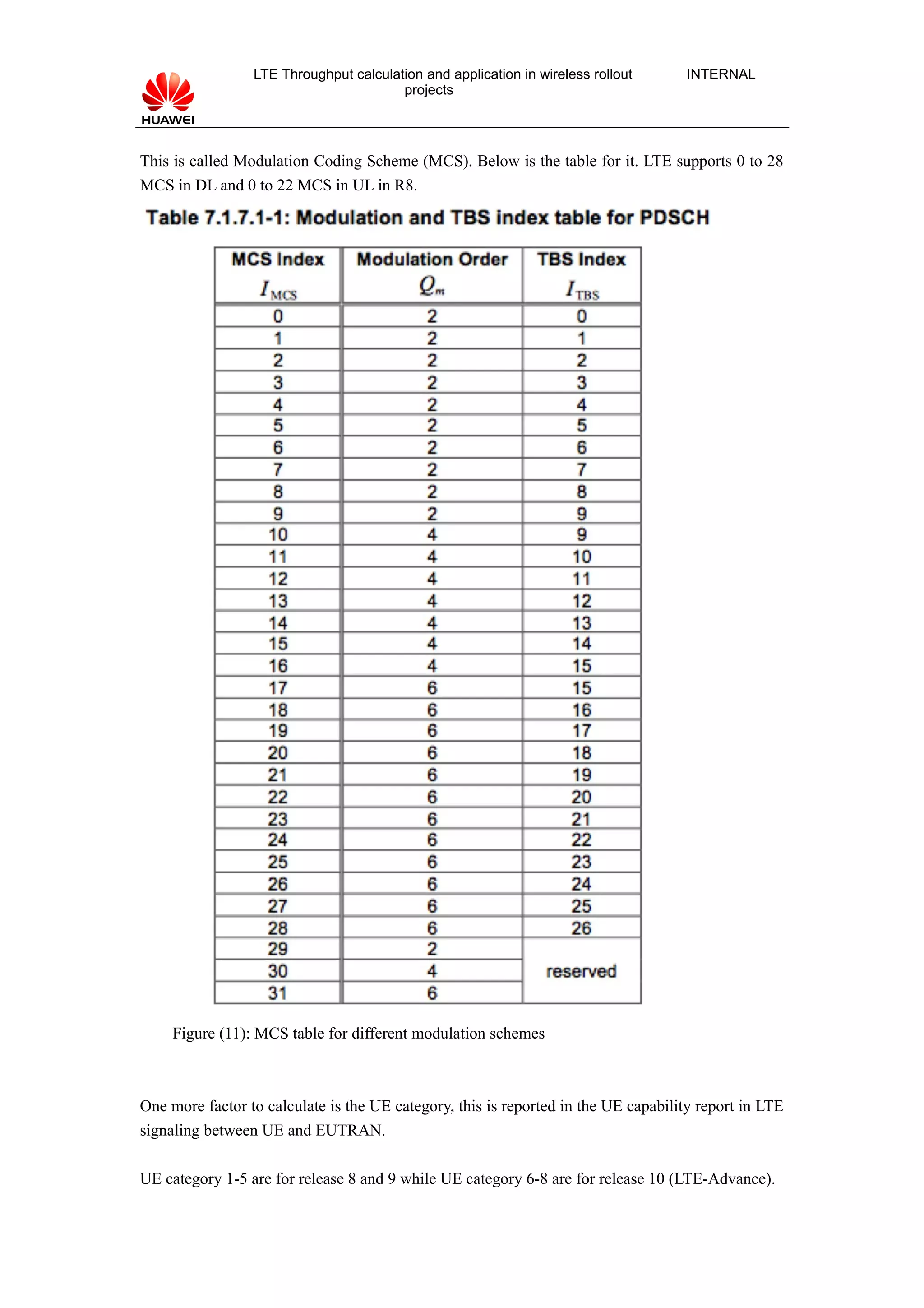 Factors affecting lte throughput and calculation methodology | DOC | Computer Networking | Computing