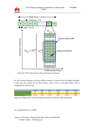 Factors affecting lte throughput and calculation methodology | DOC