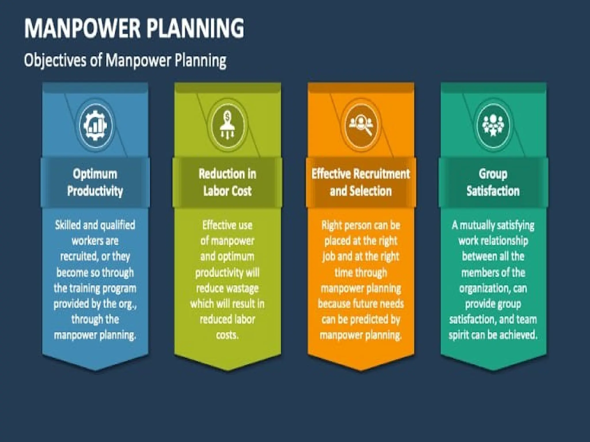 faCTORS AFFECTING MANPOWER PLANNING.pptx