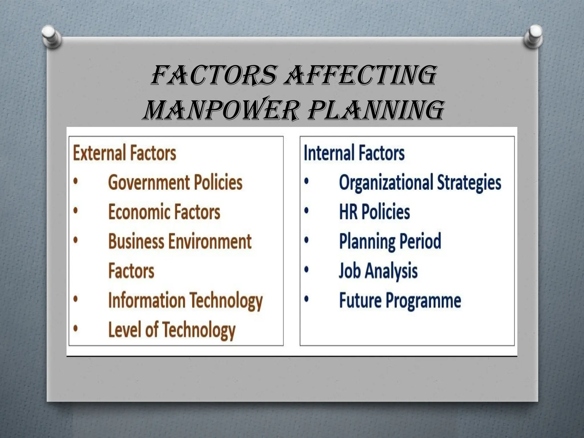 faCTORS AFFECTING MANPOWER PLANNING.pptx