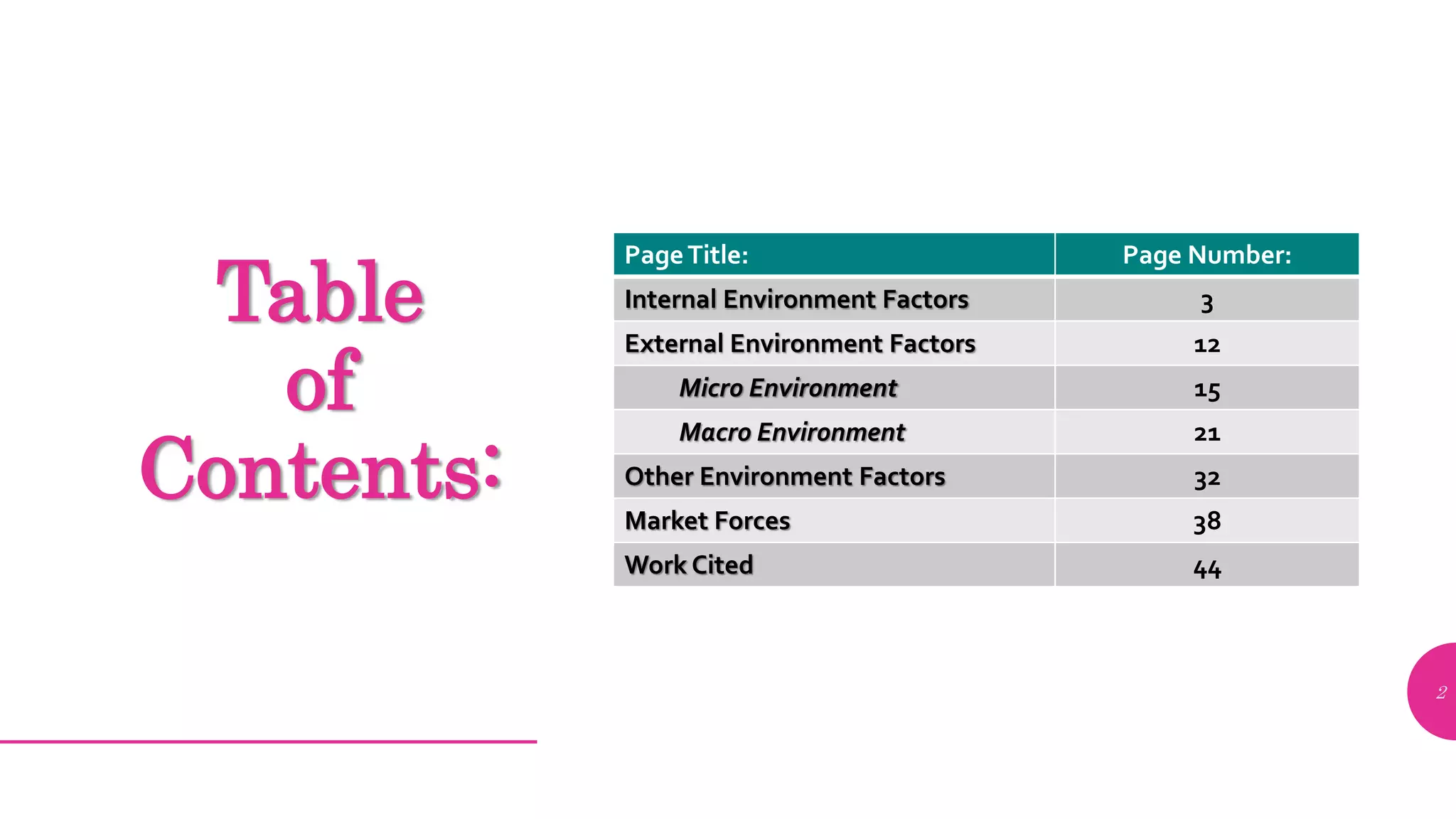 Factors Affecting Marketing | PPTX