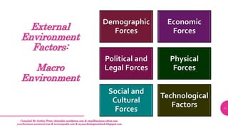 Factors Affecting Marketing | PPTX