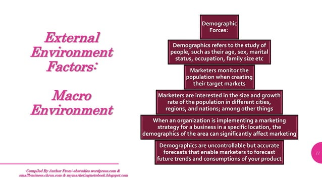 Factors Affecting Marketing | PPTX