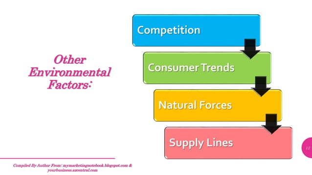 Factors Affecting Marketing | PPTX