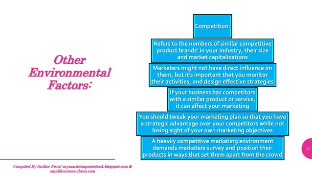 Factors Affecting Marketing | PPTX