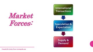 Factors Affecting Marketing | PPTX