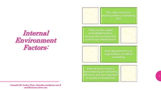 Factors Affecting Marketing | PPTX