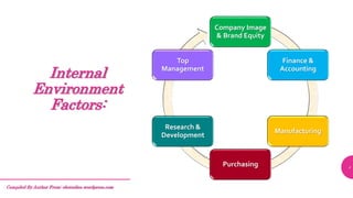 Factors Affecting Marketing | PPTX