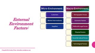 Factors Affecting Marketing | PPTX