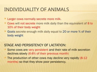 Milk Factors affecting Milk production.pptx