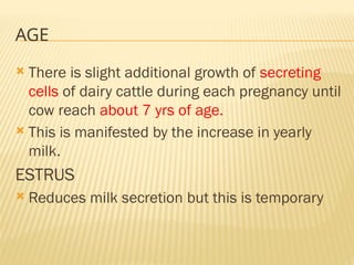 Milk Factors affecting Milk production.pptx