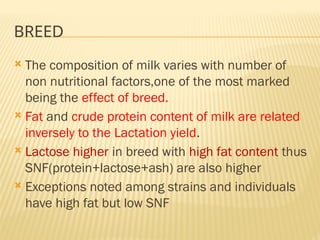 Milk Factors affecting Milk production.pptx