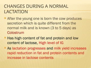 Milk Factors affecting Milk production.pptx
