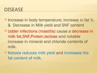 Milk Factors affecting Milk production.pptx