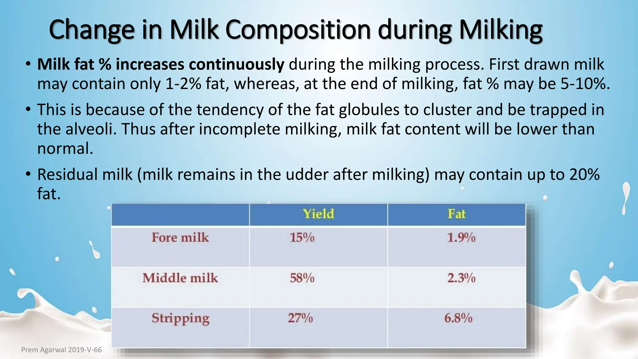 Factors affecting milk quality and quantity | PPTX