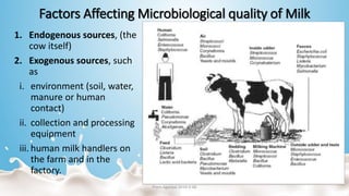 Factors affecting milk quality and quantity | PPTX