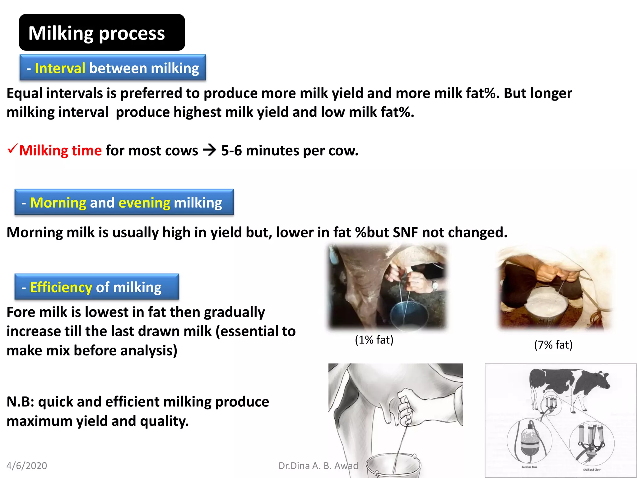 Factors affecting milk yield &comp april2020.. | PDF