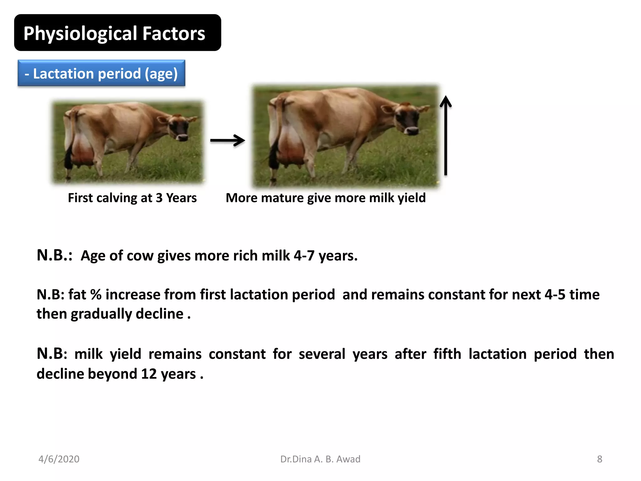 Factors affecting milk yield &comp april2020.. | PDF