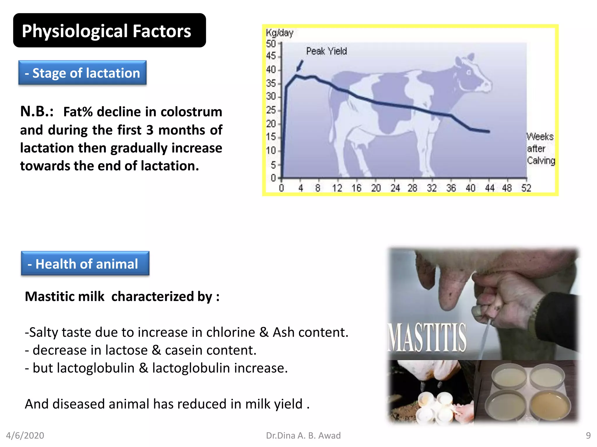 Factors affecting milk yield &comp april2020.. | PDF