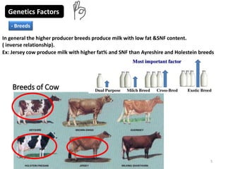 Factors affecting milk yield &comp april2020.. | PDF