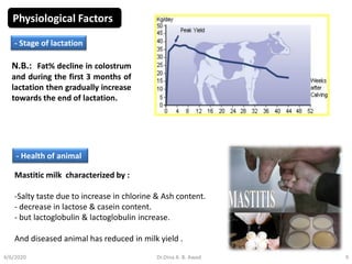 Factors affecting milk yield &comp april2020.. | PDF