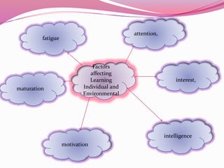 Factors affecting on learning | PPT