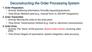 Factors affecting order processing time.pdf