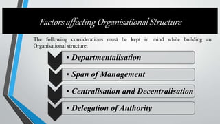 Factors affecting organisational structure | PPT