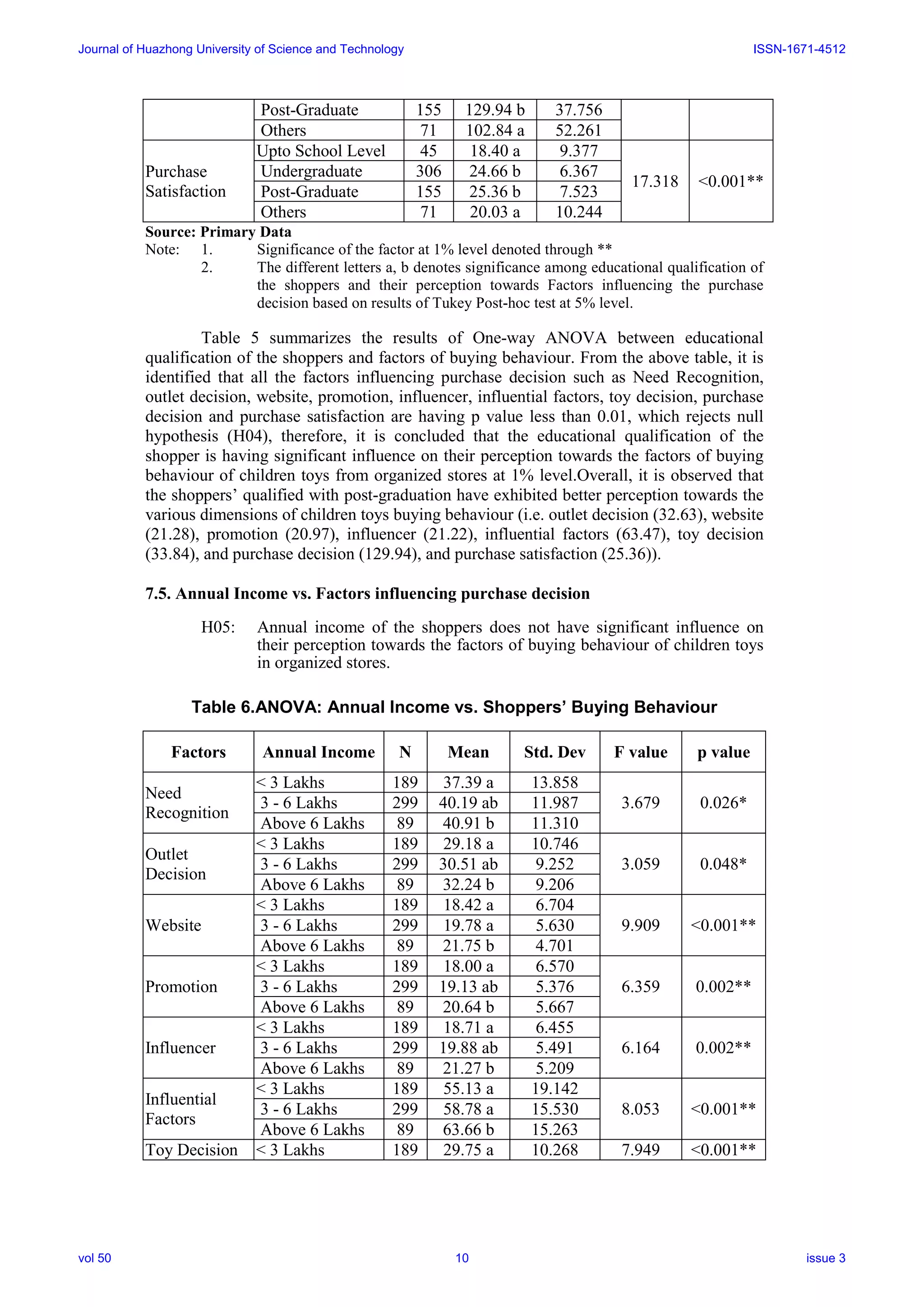 Factors affecting pd of children toys in organised retail stores | PDF | Parenting Babies and ...