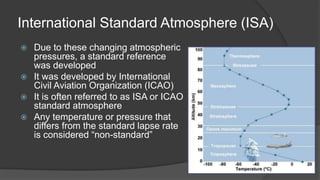 Factors Affecting Helicopter Performance | PPTX