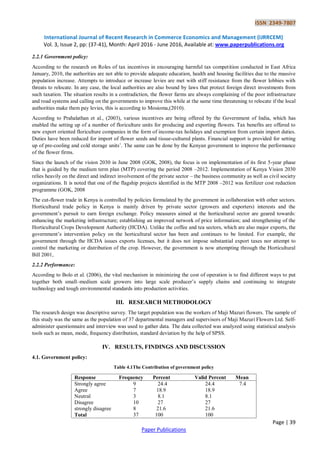 Factors Affecting Performance of Cut Flower Firms in Kenya: A Case of ...