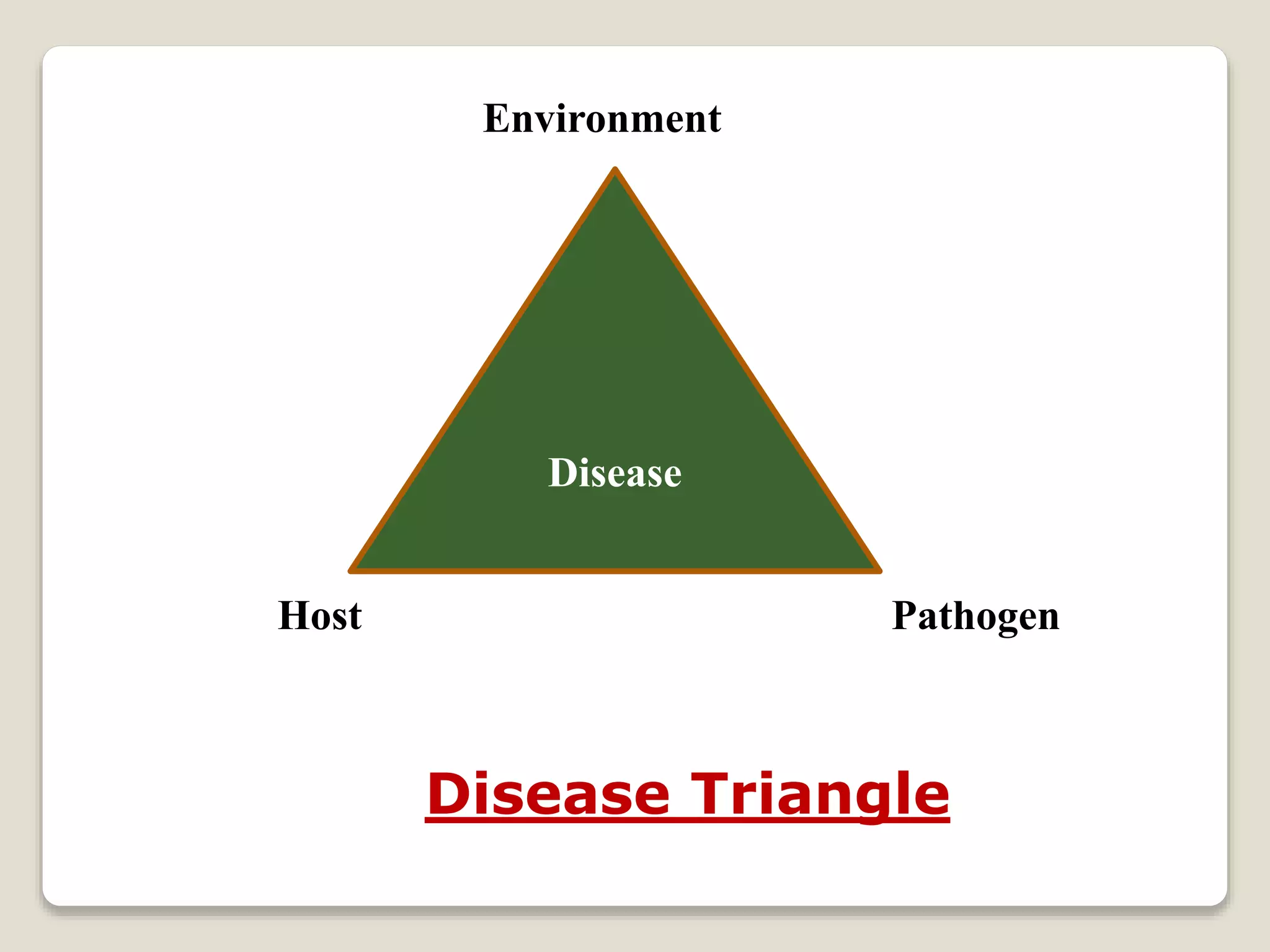 Factors affecting plant disease epidemics | PPTX