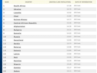 factors_affecting_population_growth.ppt