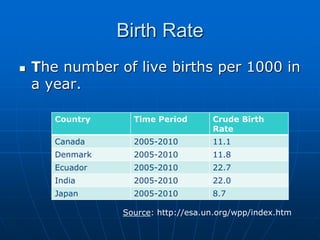 factors_affecting_population_growth.ppt