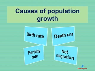 Factors affecting population growth | Economic Development | PDF