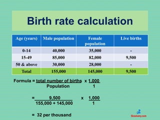 Factors affecting population growth | Economic Development | PDF