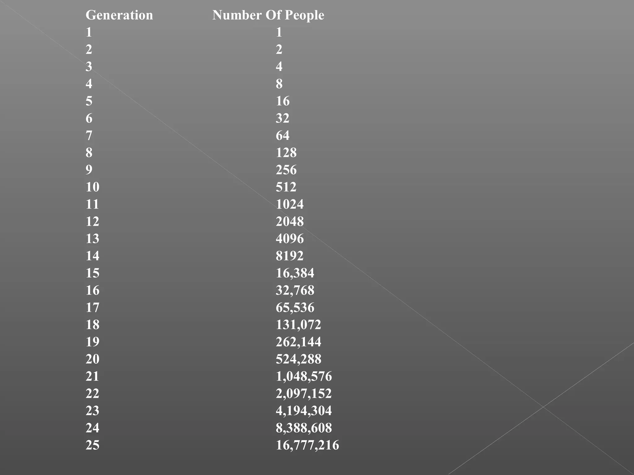 Factors affecting population numbers | PPT