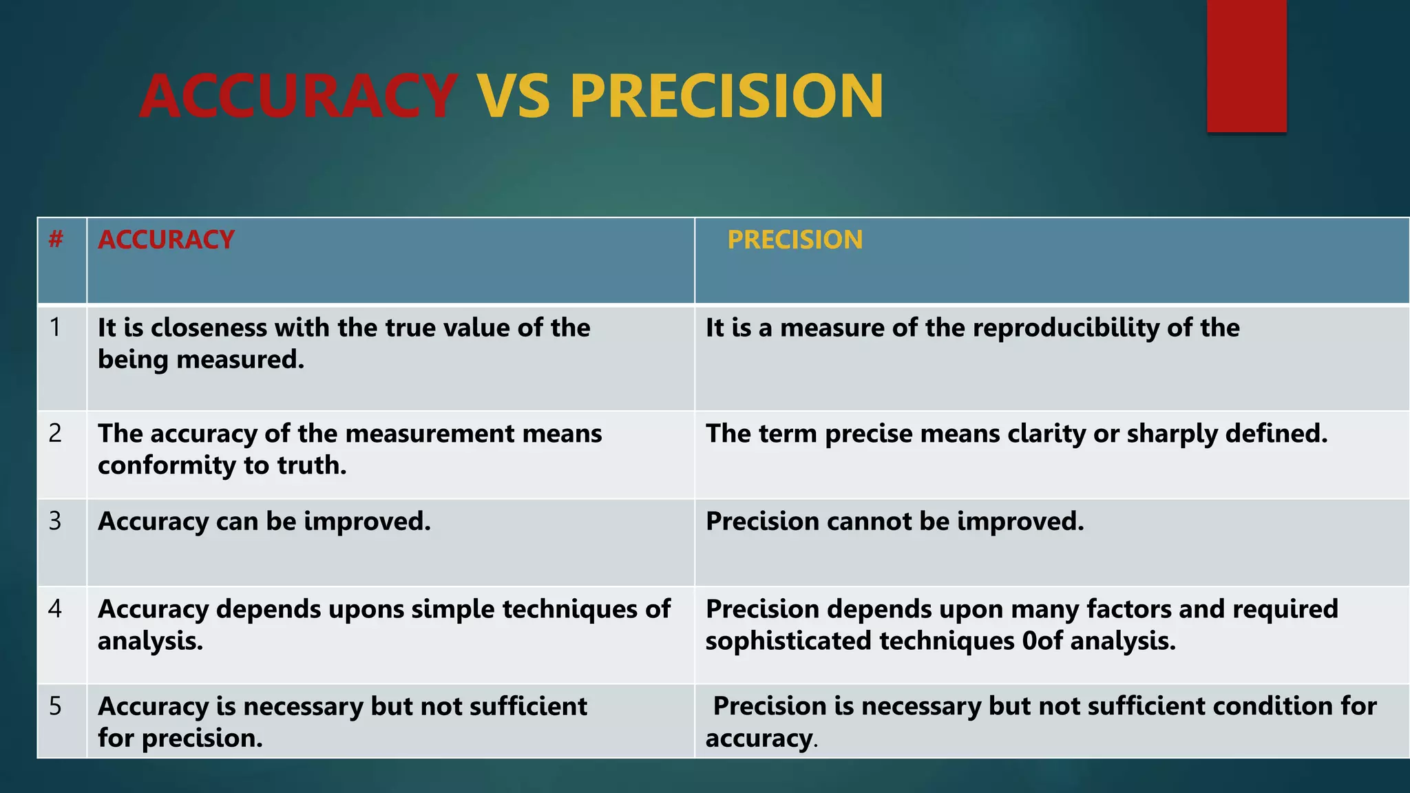 FACTORS AFFECTING PRECISION AND ACCURACY.pptx