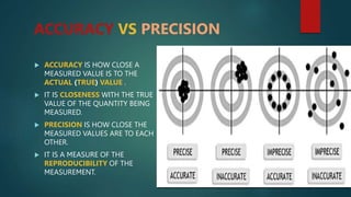 FACTORS AFFECTING PRECISION AND ACCURACY.pptx