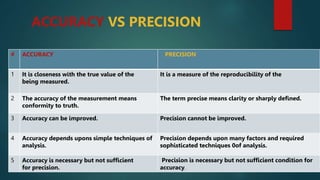 FACTORS AFFECTING PRECISION AND ACCURACY.pptx