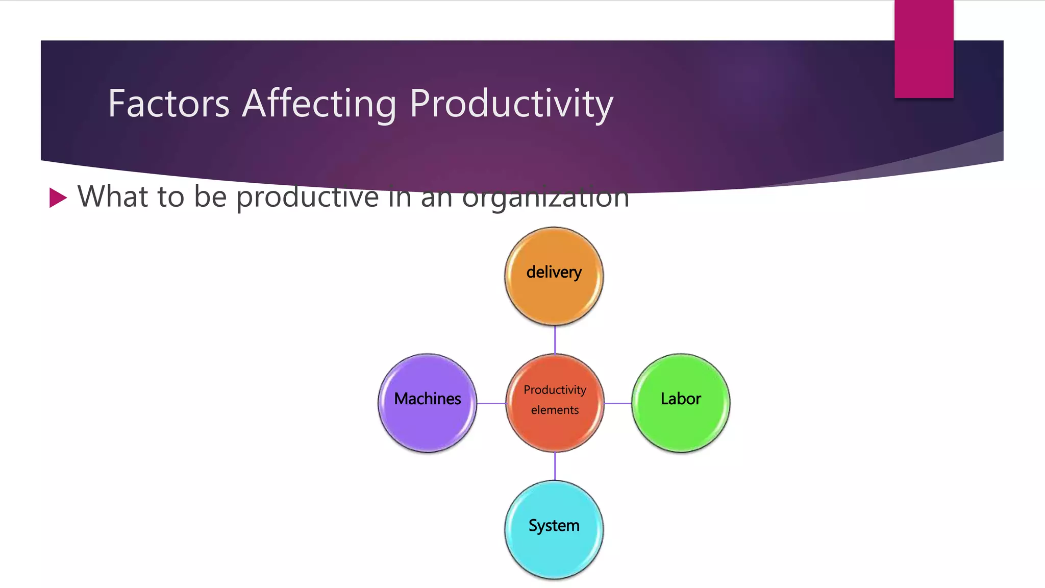 Factors affecting productivity | PPTX