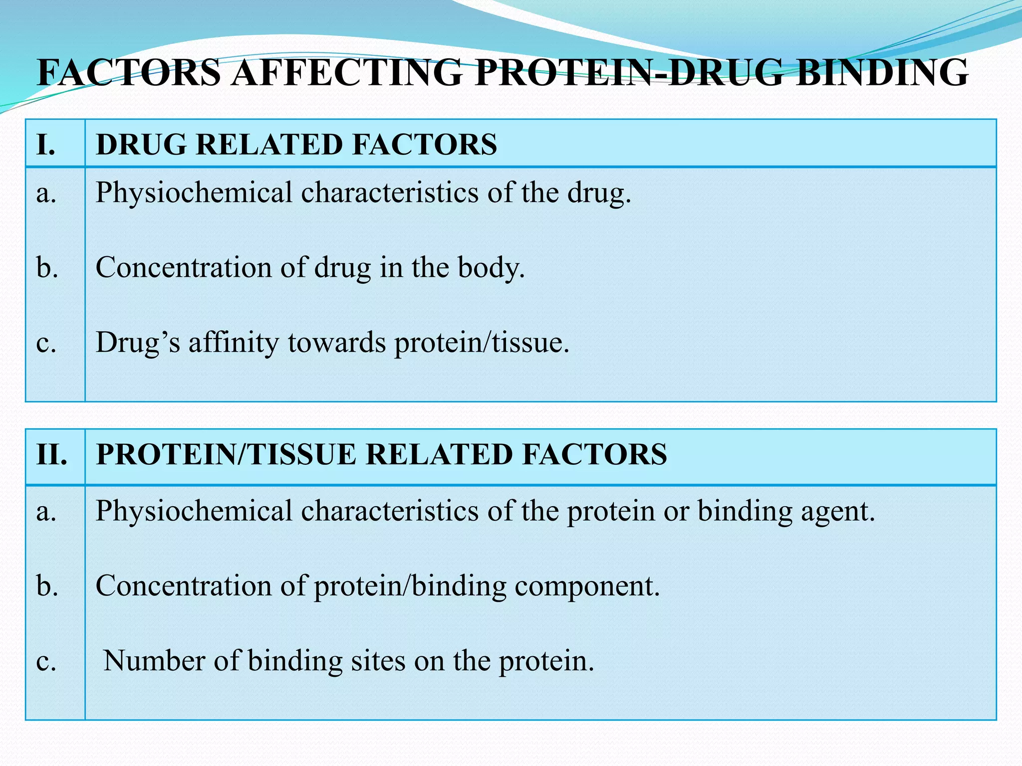Factors affecting protein drug binding and rotein drug binding | PPTX