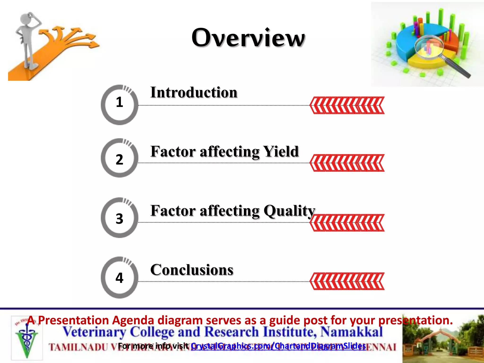 Factors affecting quality and quantity of milk in dairy cattle | PPTX
