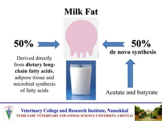 Factors affecting quality and quantity of milk in dairy cattle | PPTX