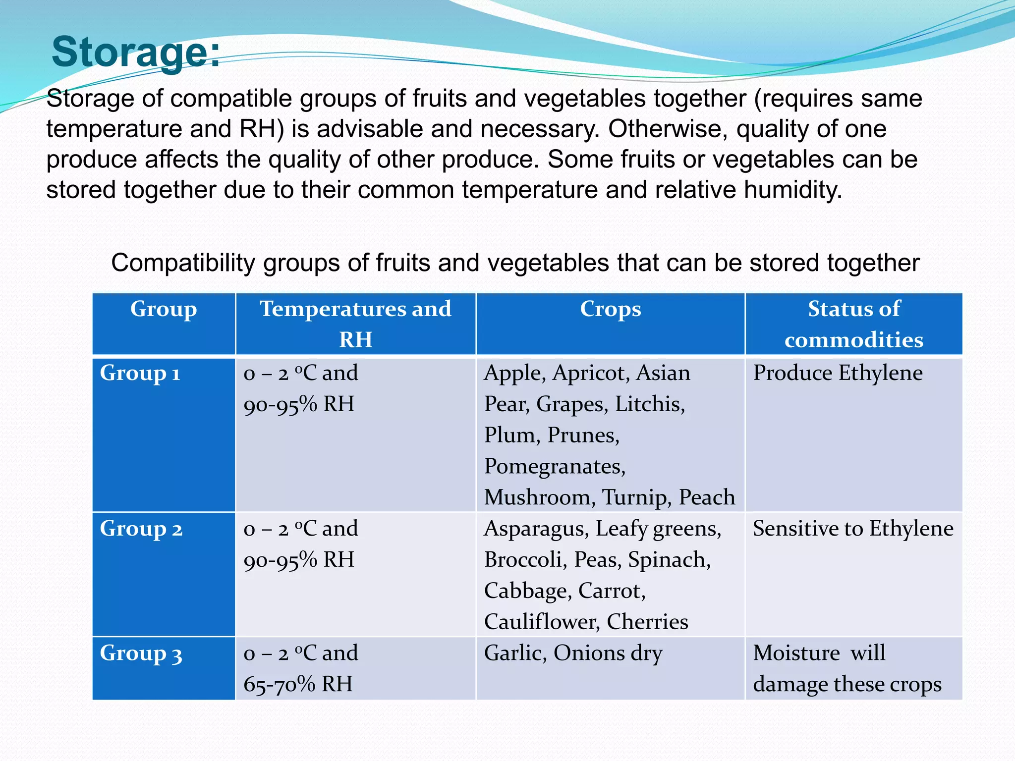 FACTORS AFFECTING QUALITY OF FRESH PRODUCE | PPTX
