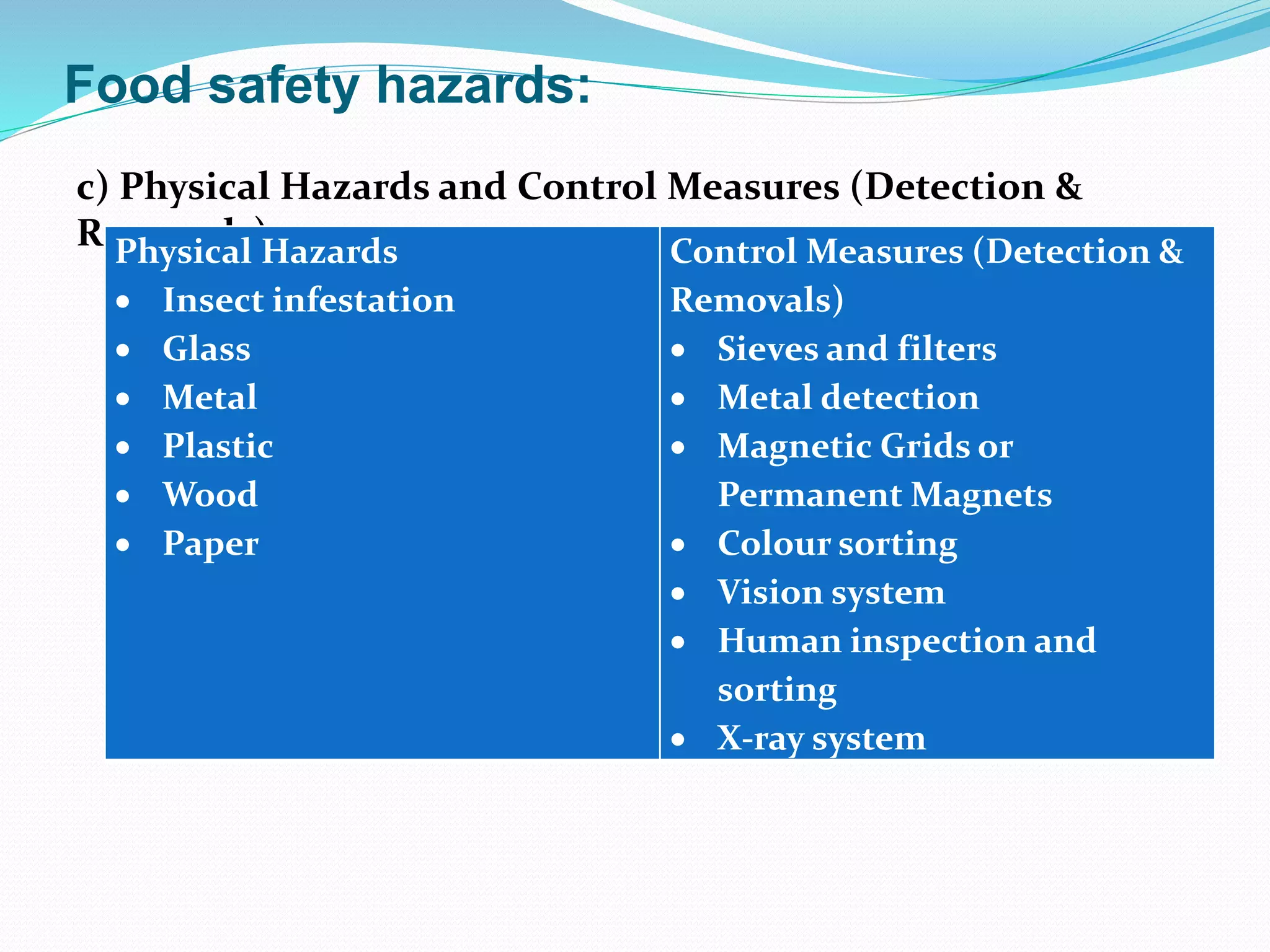 FACTORS AFFECTING QUALITY OF FRESH PRODUCE | PPTX