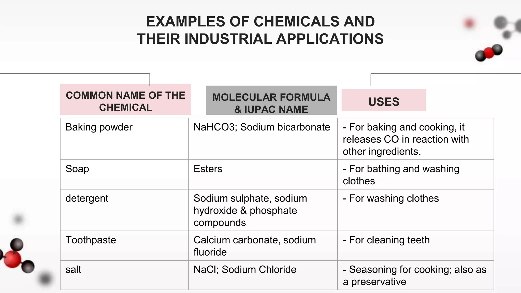 Factors Affecting Rates of Chemical Reactions.pptx